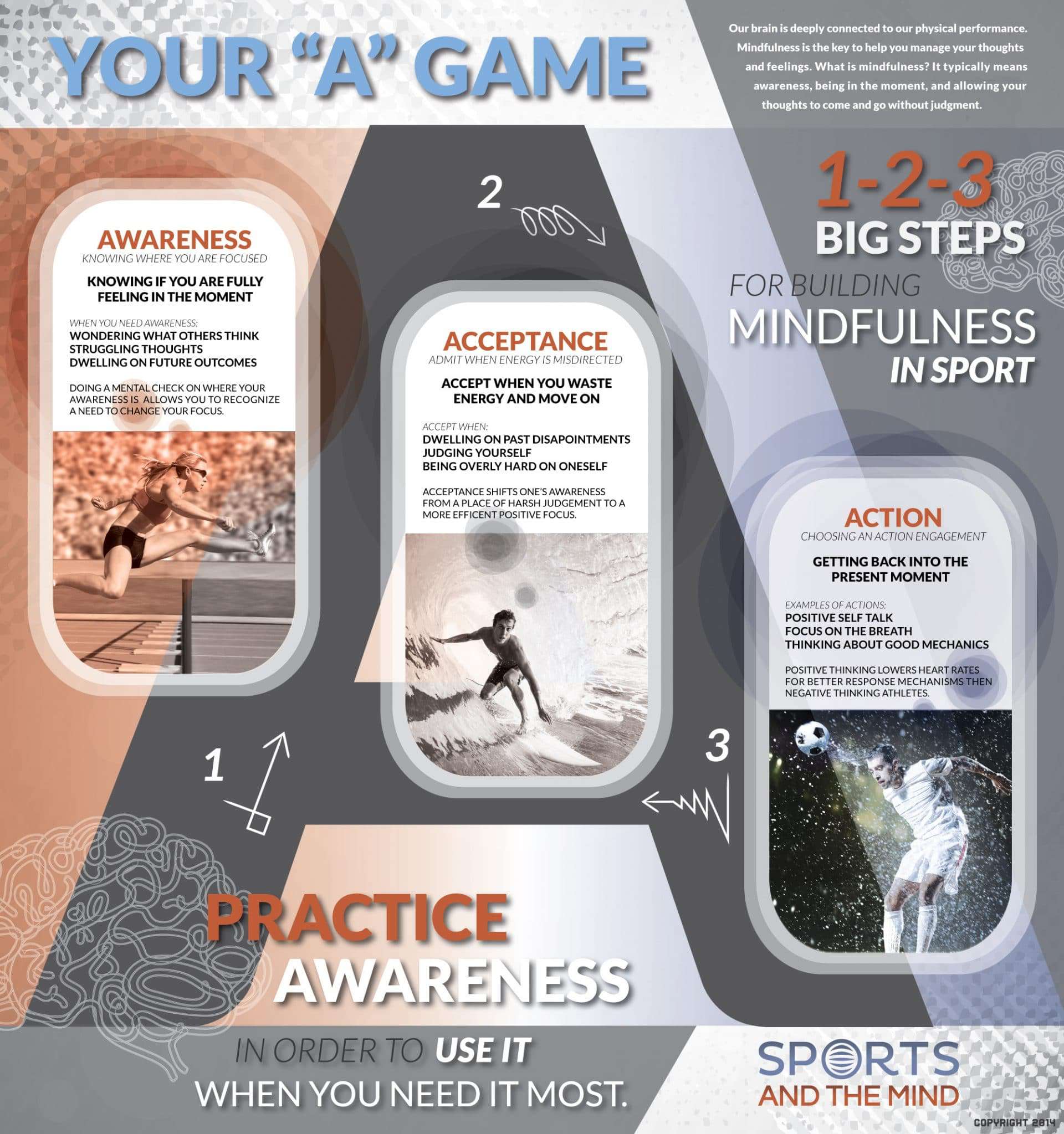 Bringing Your A Game Every Time - Infographic - sportsandthemind.com